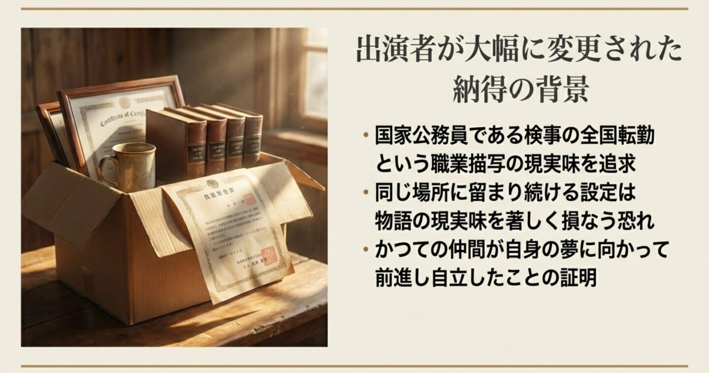 HEROのドラマを見る順番を完全解説！映画や特別編の繋がりも | ドラマの余白